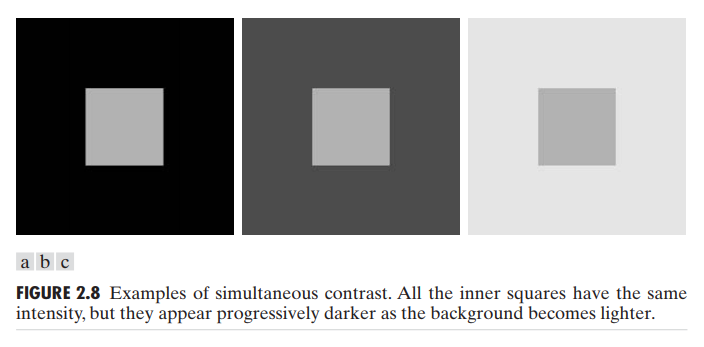 《Digital Image Processing [Gonzalez]》 第2章 学习笔记 | nicetomeetu